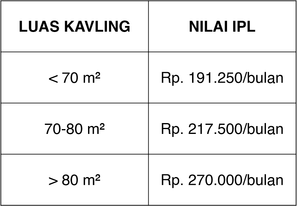 Info Lengkap Pembayaran IPL – Delta Magnolia